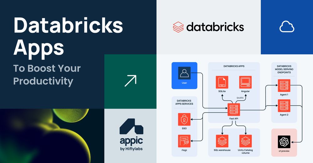 How Databricks Apps Boosted Our Productivity